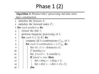 Effective Unsupervised Matching of Product Titles | PPT