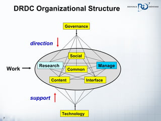 Innovation Architecture | PPT