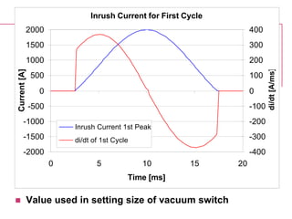 Ieee inrush tutorial | PDF