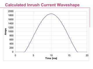 Ieee inrush tutorial | PDF