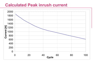 Ieee inrush tutorial | PDF
