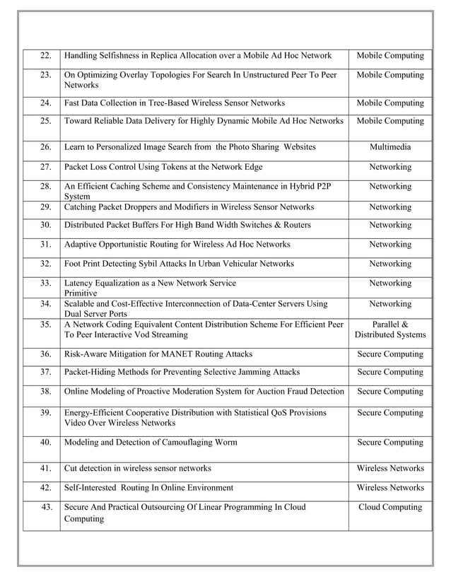 Ieee Java Projects List Pdf