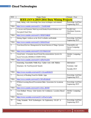 IEEE 2018 Java Projects | B-Tech Major Projects | M-Tech Major Projects ...