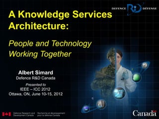 Knowledge Architecture | PPT