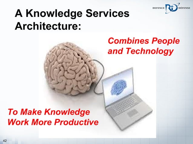 Knowledge Architecture | PPT