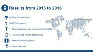 IEEEmadC Sponsors Deck (Mobile Application Development Contest) | PPT