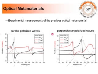 IEEE Metamaterials presentation-2.ppt