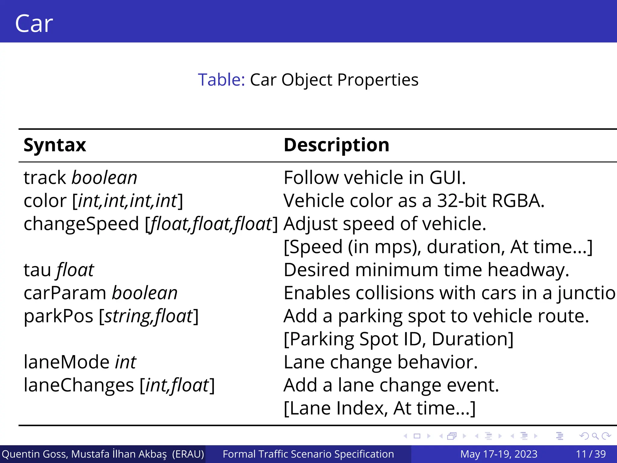 Integration Of Formal Specification And Traffic Simulation For Scenario Based Validation Ieee