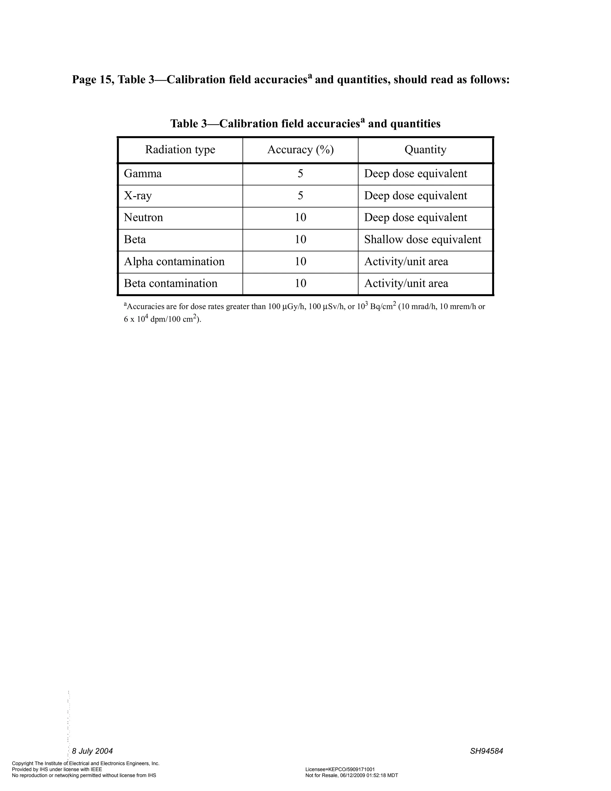 Ieee N323 A (1997) Erta | PDF