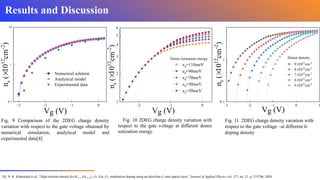 analytical model of gallium oxide heterostructure | PPTX