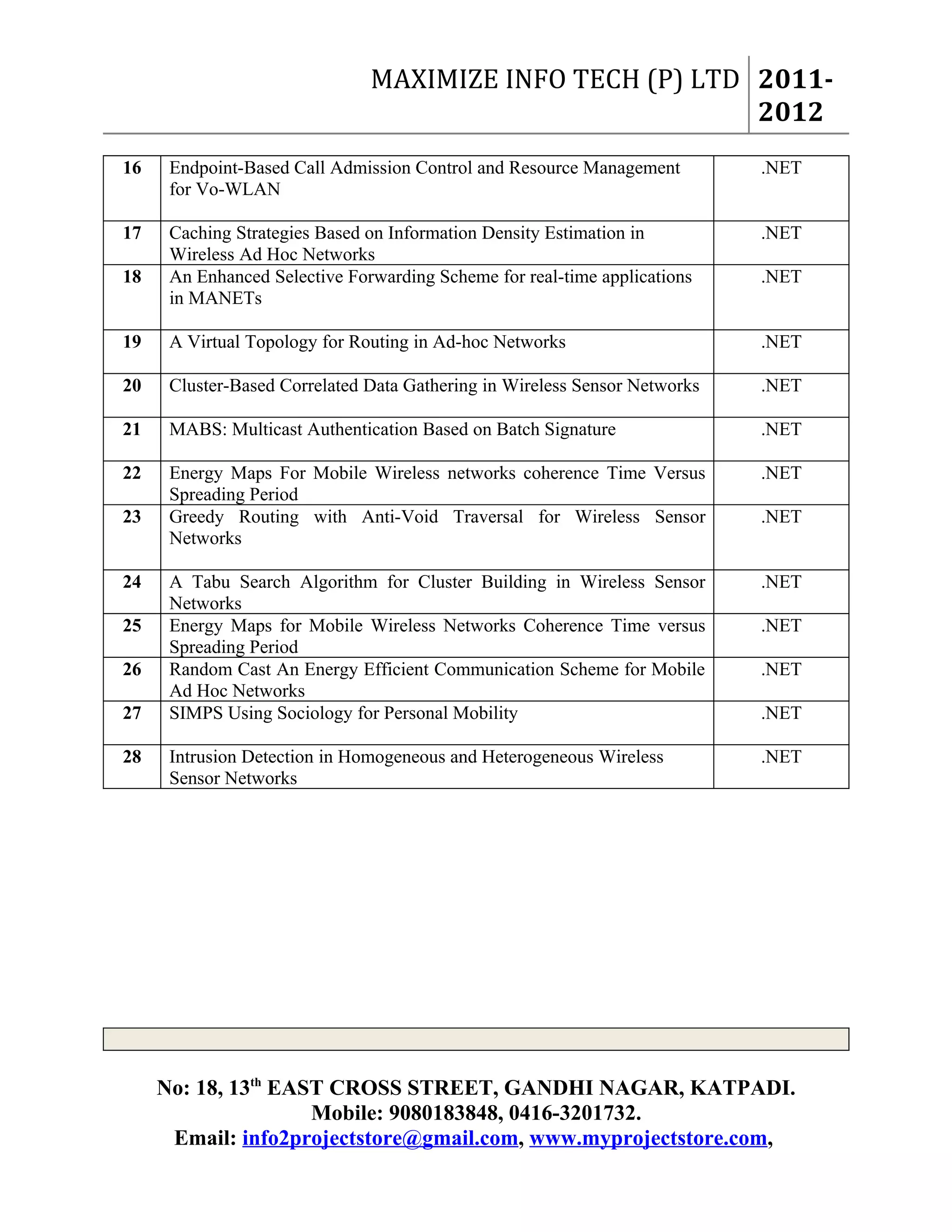 IEEE Projects 2012 | DOC