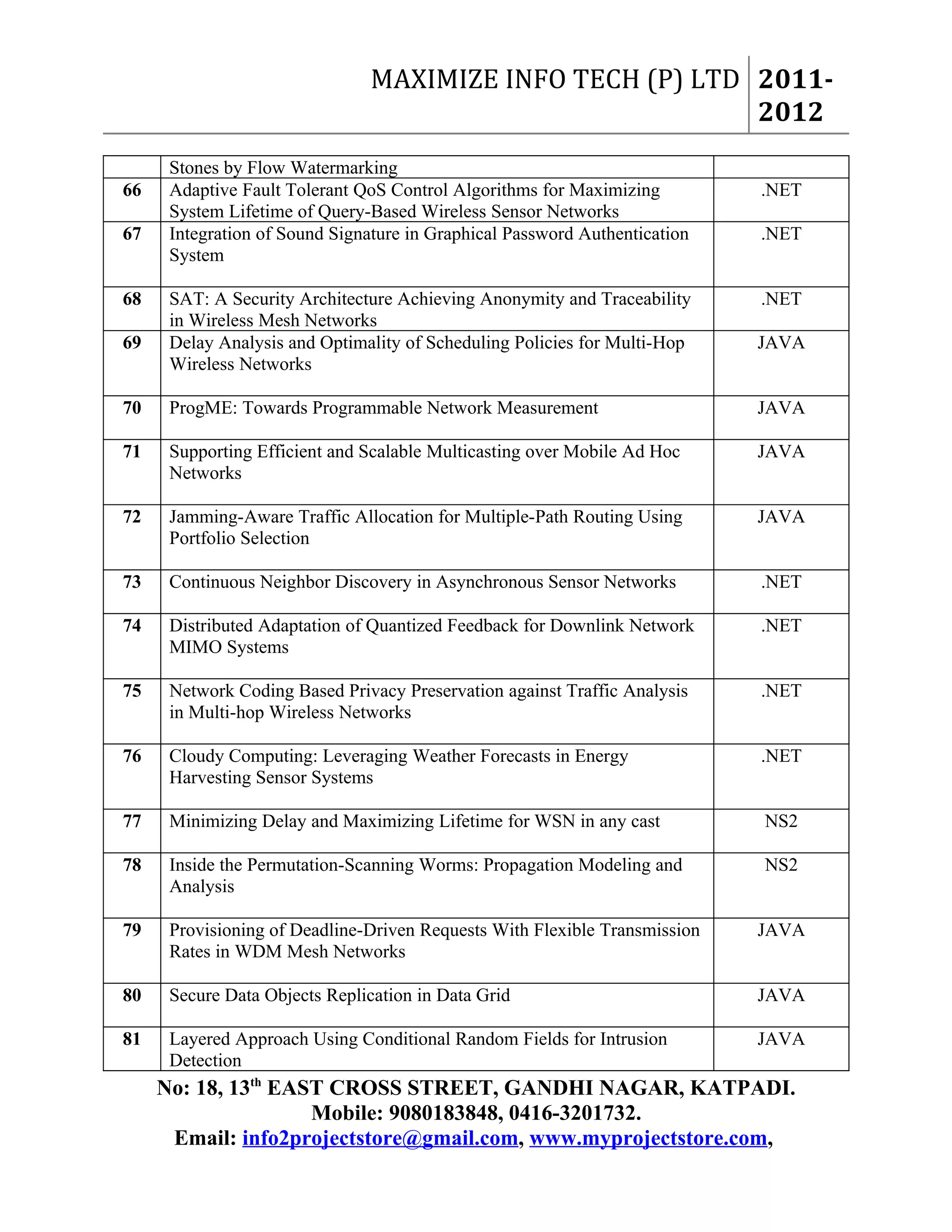 IEEE Projects 2012 | DOC