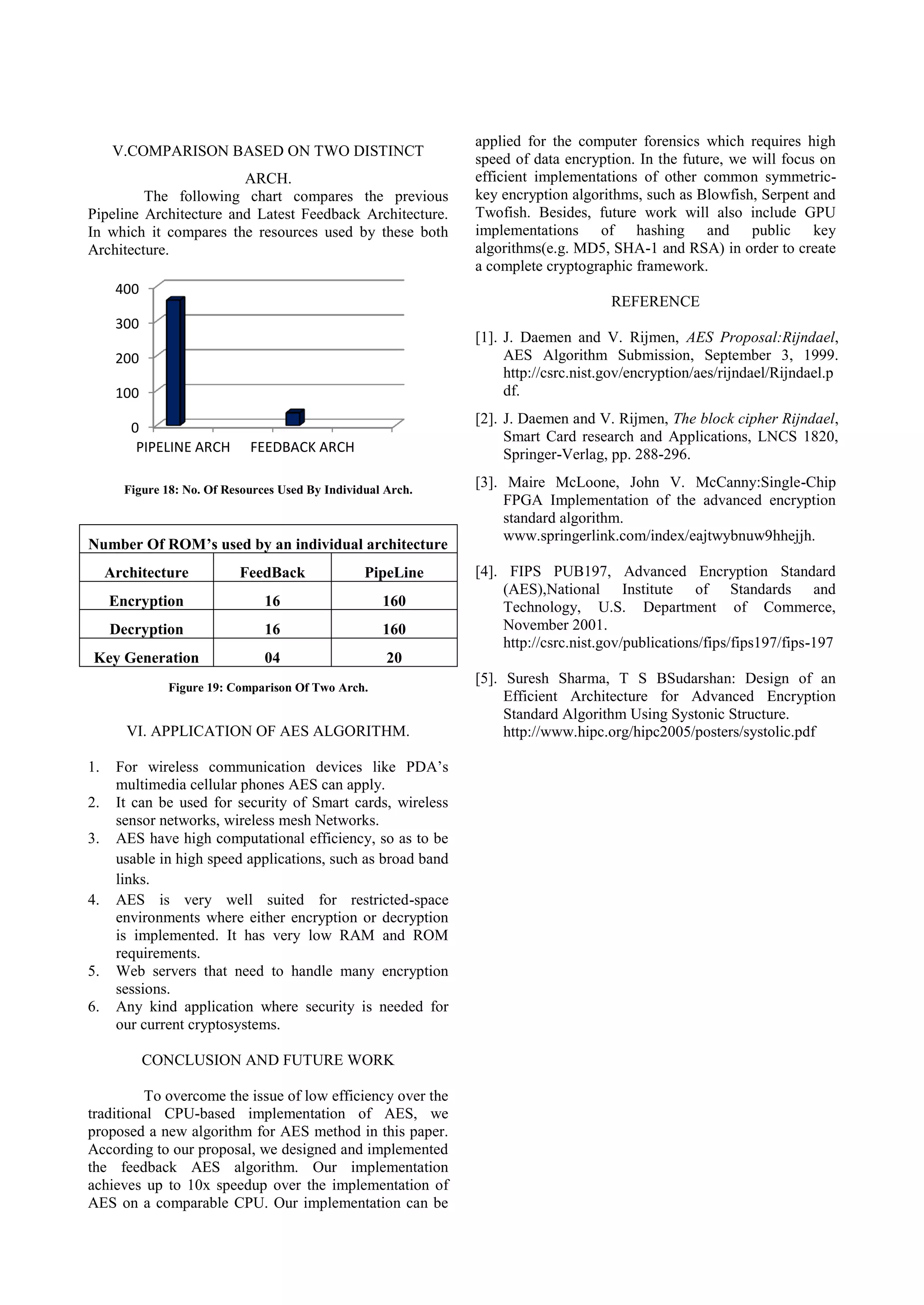 “Optimized AES Algorithm Core Using FeedBack Architecture” | PDF