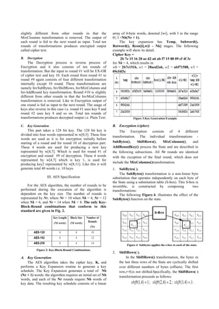 Paper on Optimized AES Algorithm Core Using FeedBack Architecture | PDF
