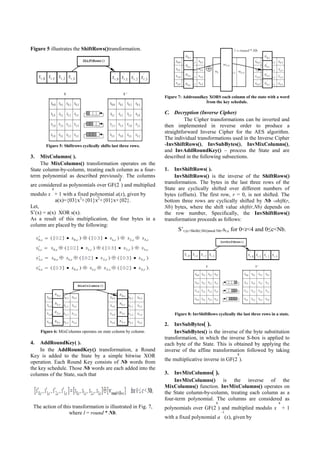 Paper on Optimized AES Algorithm Core Using FeedBack Architecture | PDF