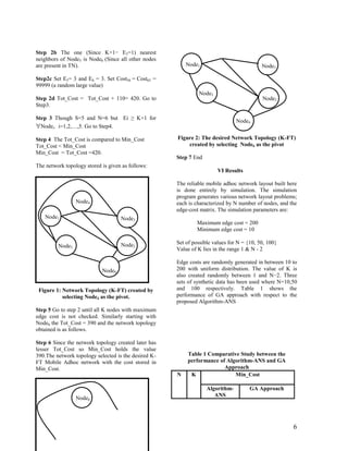 k fault tolerance Mobile Adhoc Network under Cost Constraint | PDF | Internet of Things | Internet
