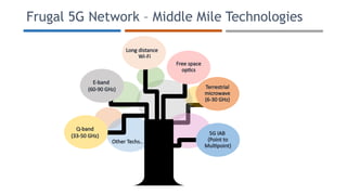 IEEE P2061 presentation IEEE detailed information | PPTX
