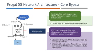 IEEE P2061 presentation IEEE detailed information | PPTX
