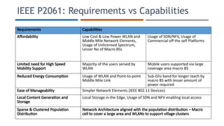 IEEE P2061 presentation IEEE detailed information | PPTX