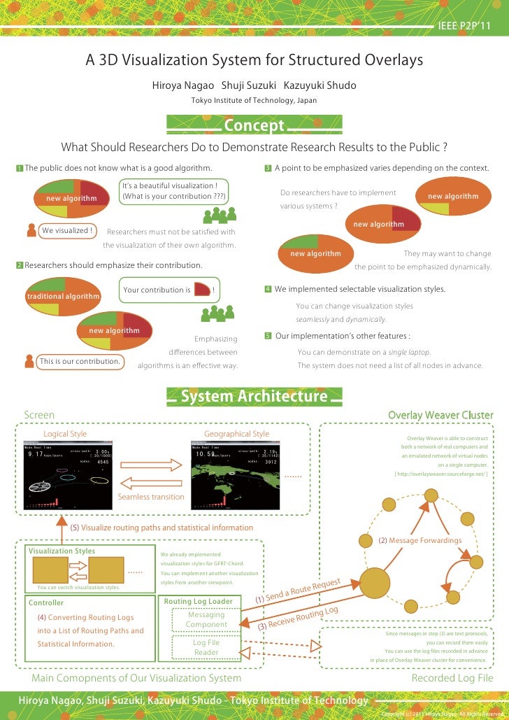 A 3D Visualization System for Structured Overlays (IEEE P2P 2011 Post…
