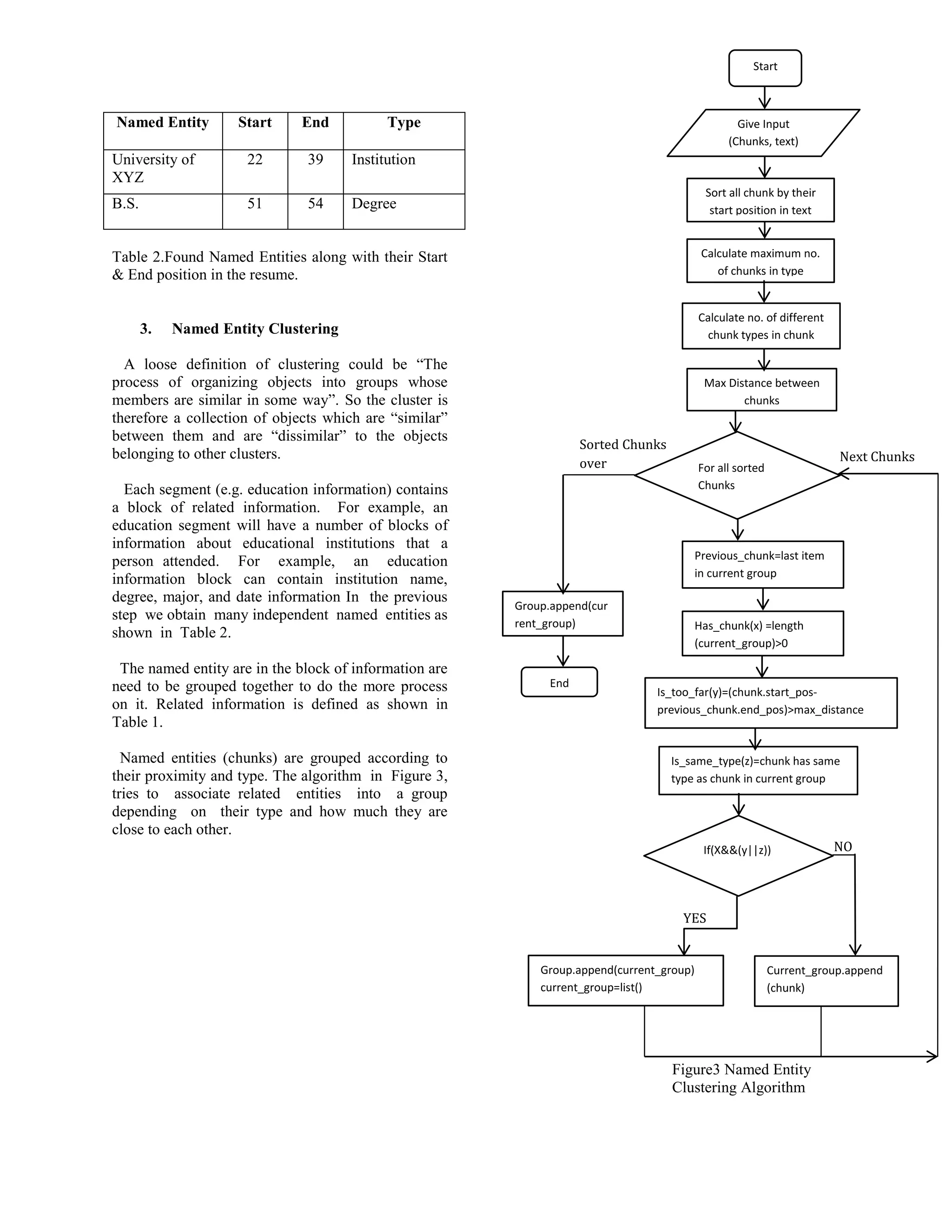 Resume Parsing with Named Entity Clustering Algorithm | PDF