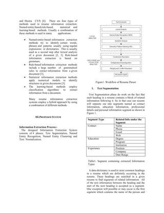 Resume Parsing with Named Entity Clustering Algorithm | PDF