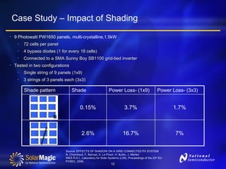 Power Optimization and Monitoring in Photovoltaic Systems | PPT