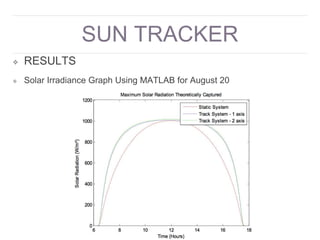 Sun Tracker | PPTX