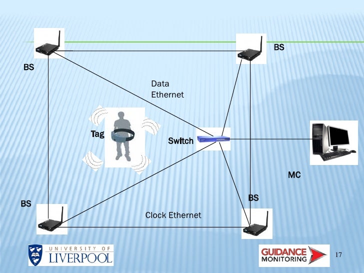 Indoor Radio Positioning Systems