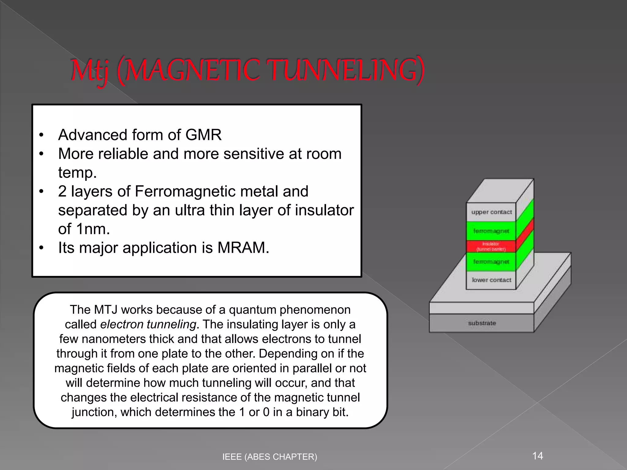 Spintronics ( IEEE presentation ) | PPTX | Physics | Science