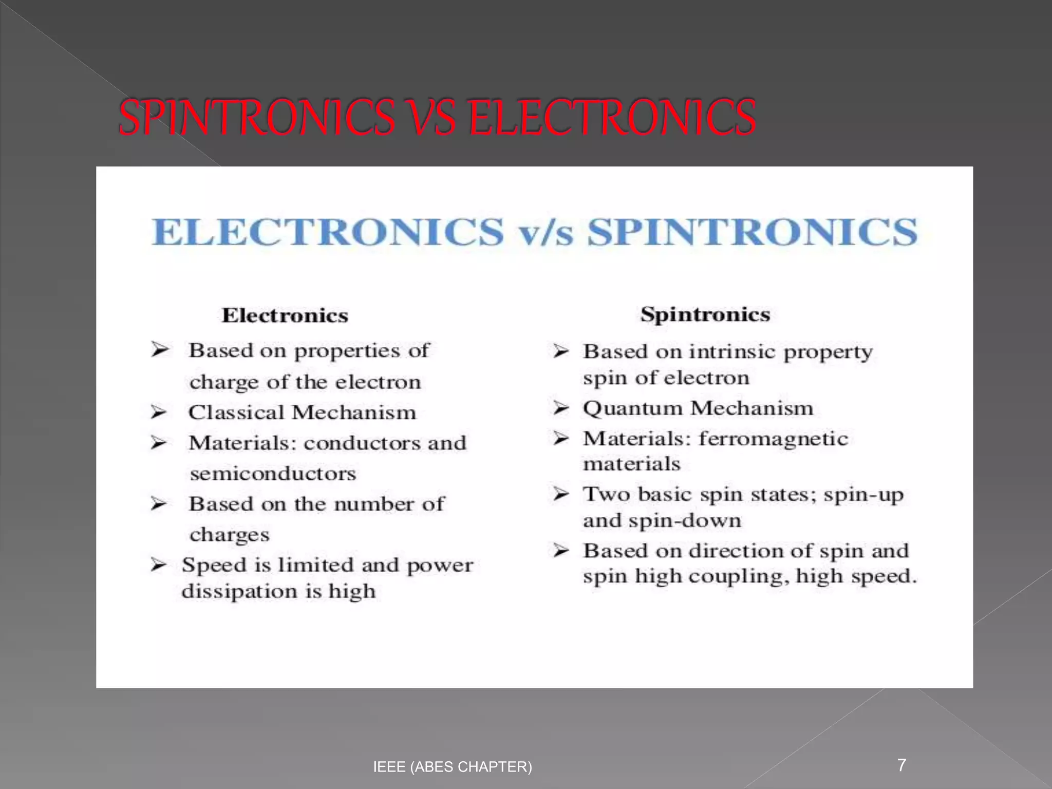 Spintronics ( IEEE presentation ) | PPTX | Physics | Science