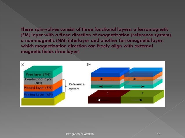 Spintronics ( IEEE presentation ) | PPTX | Physics | Science