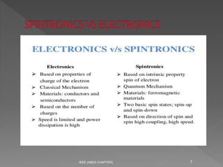 Spintronics ( IEEE presentation ) | PPTX | Physics | Science