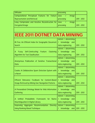 IEEE Projects 2011 Bulk Java Projects @ SBGC ( chennai, bangalore, hyderabad, mumbai, pune ) | PDF