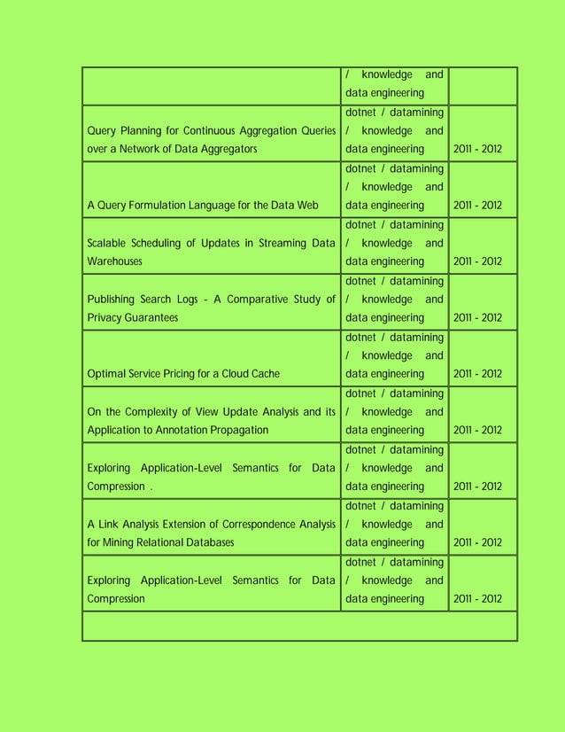 Ieee Projects 2011 Bulk Java Projects Sbgc Chennai Bangalore Hyderabad Mumbai Pune Pdf 