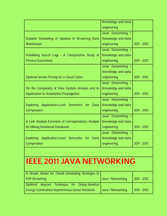 IEEE Projects 2011 Bulk Java Projects @ SBGC ( chennai, bangalore, hyderabad, mumbai, pune ) | PDF