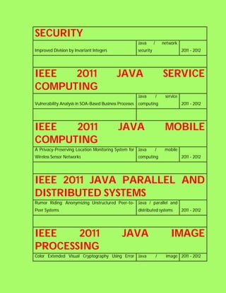 IEEE Projects 2011 Bulk Java Projects @ SBGC ( chennai, bangalore ...