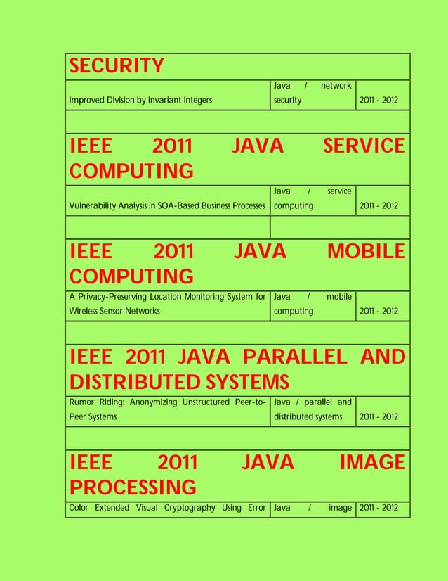 Ieee Projects 2011 Bulk Java Projects Sbgc Chennai Bangalore