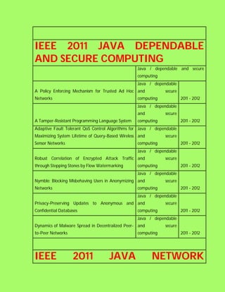 Ieee Projects 2011 @ SBGC ( chennai, trichy, madurai, dindigul ) | PDF