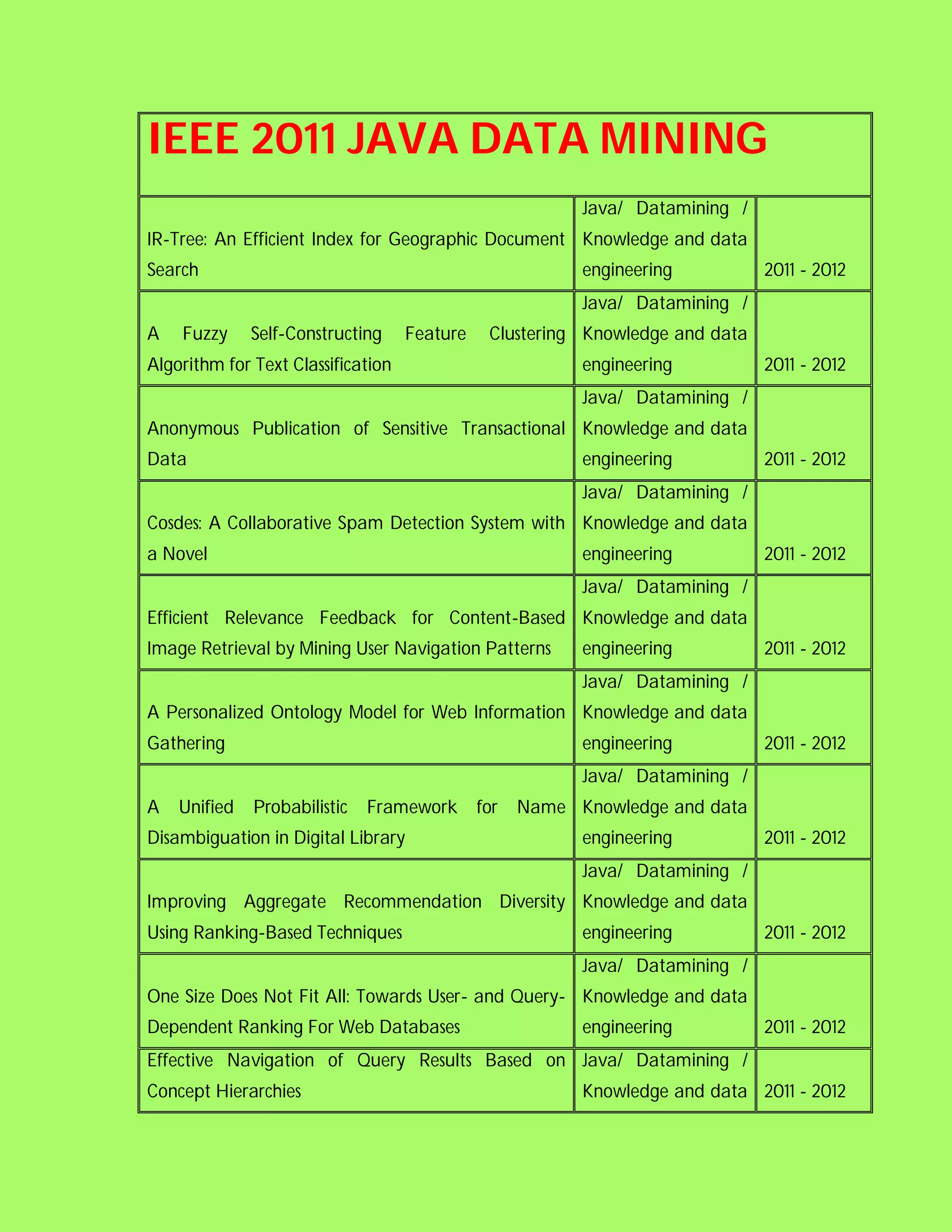Final Year IEEE 2011 Java Projects in Trichy SBGC | PDF