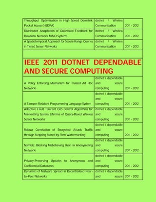 Final Year IEEE 2011 Java Projects in Trichy SBGC | PDF