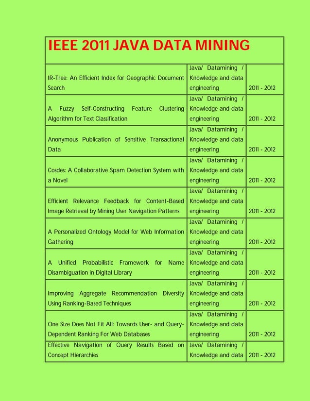 Final Year IEEE 2011 Java Projects in Trichy SBGC | PDF