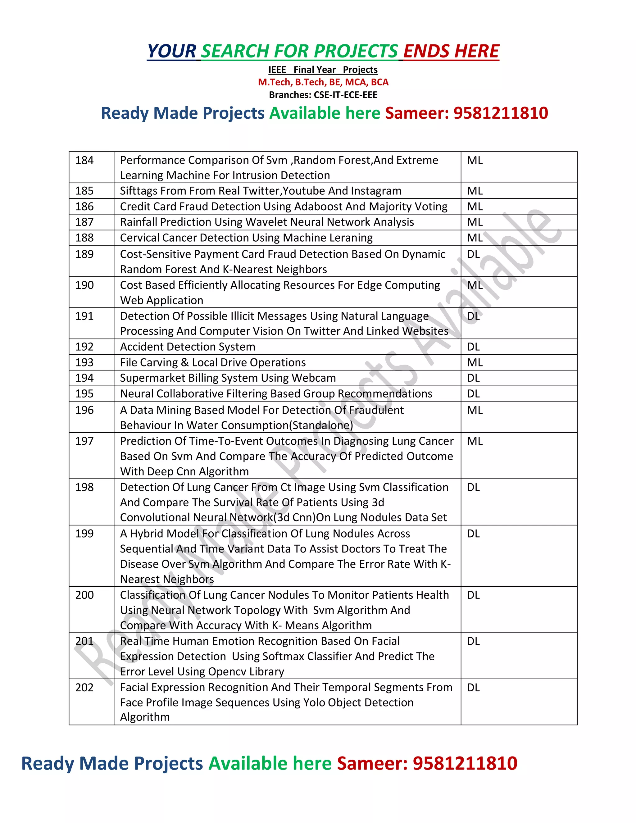 IEEE Projects List.pdf