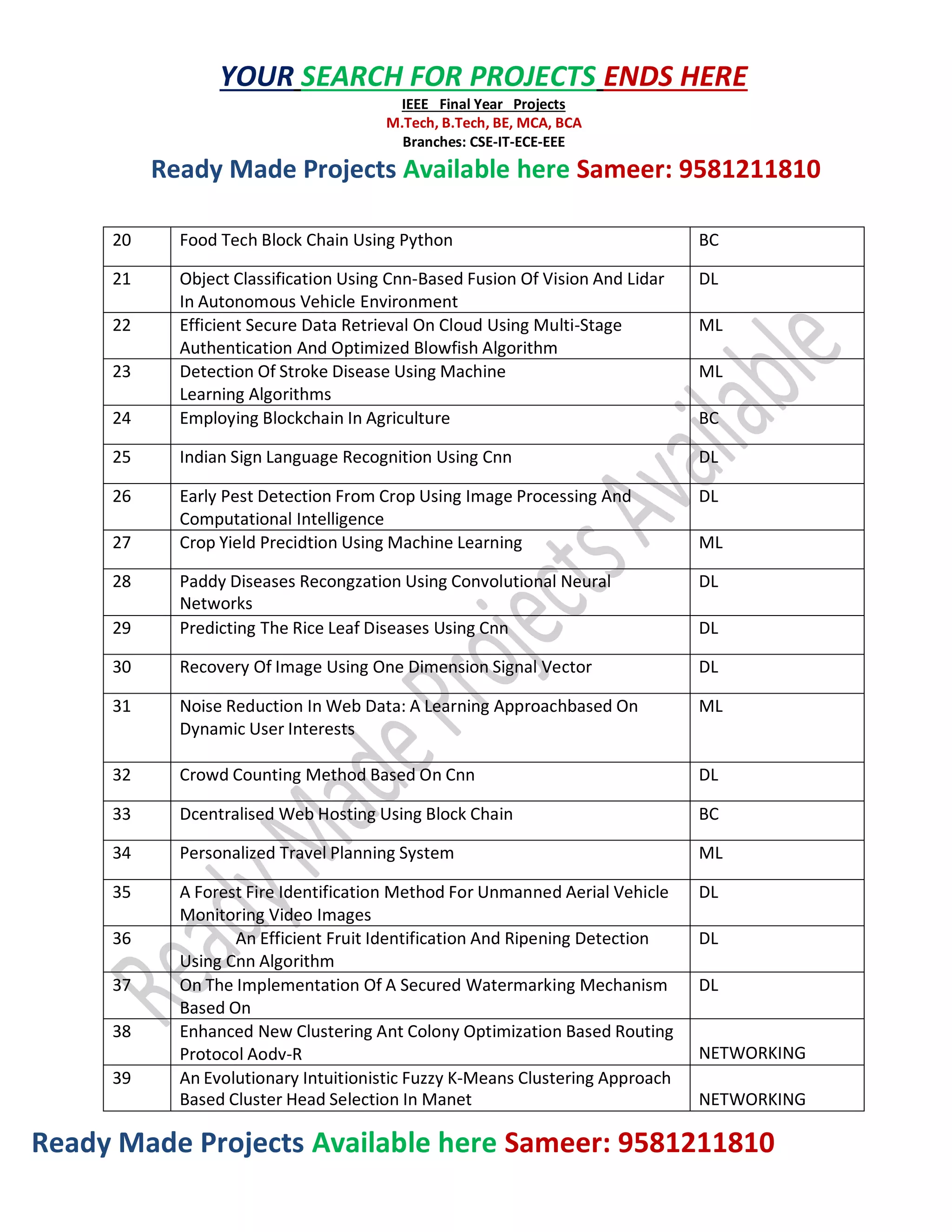 IEEE Projects List.pdf