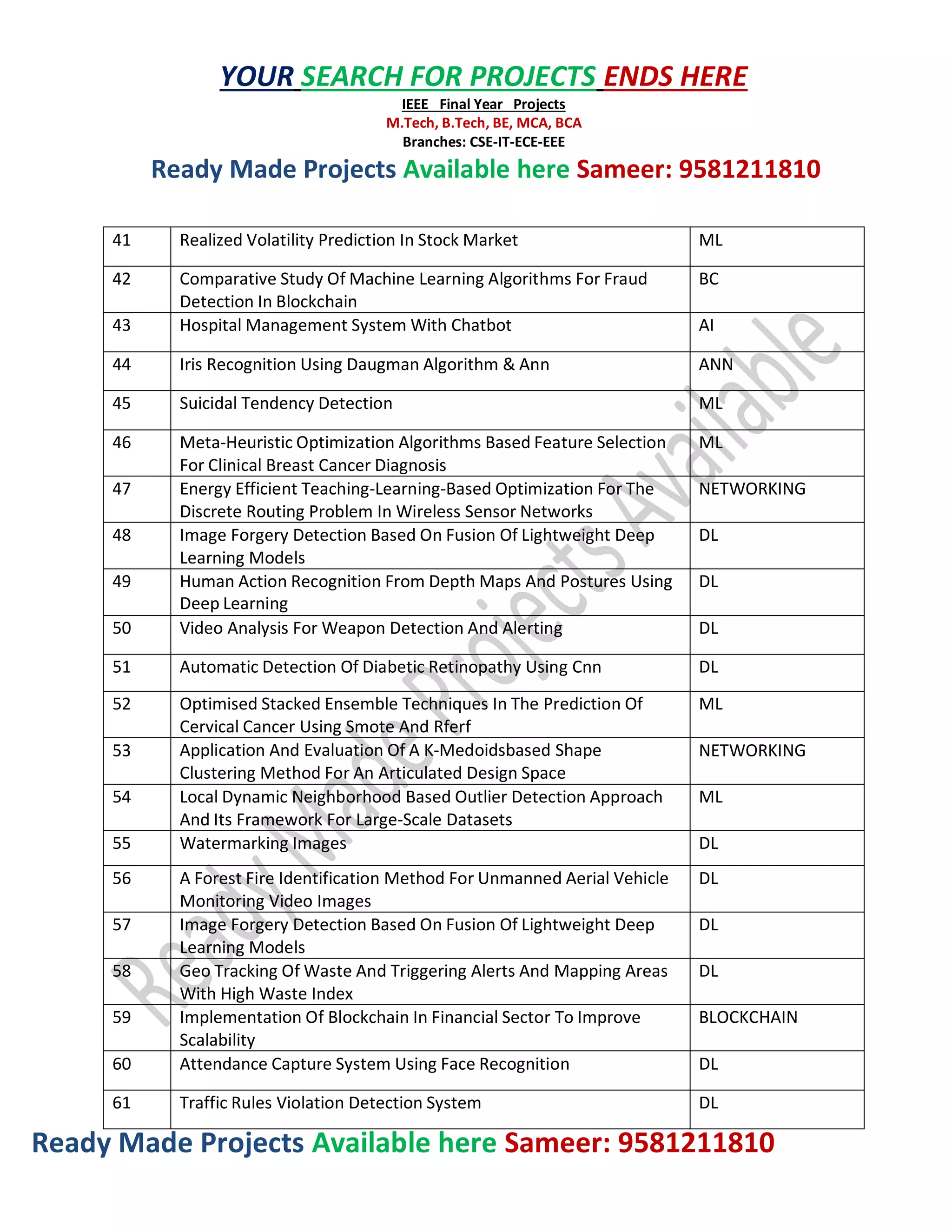 IEEE Projects List.pdf