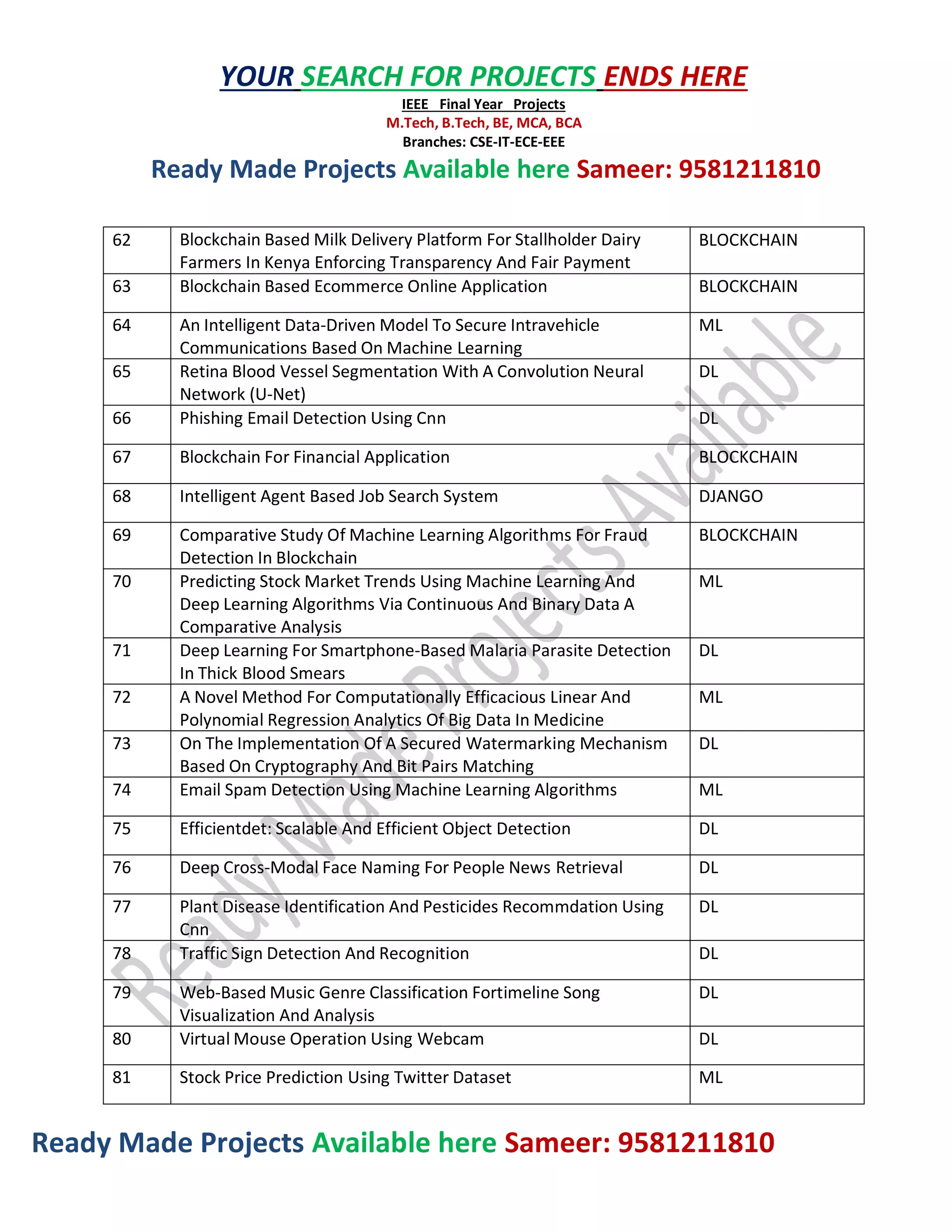 IEEE Projects List.pdf