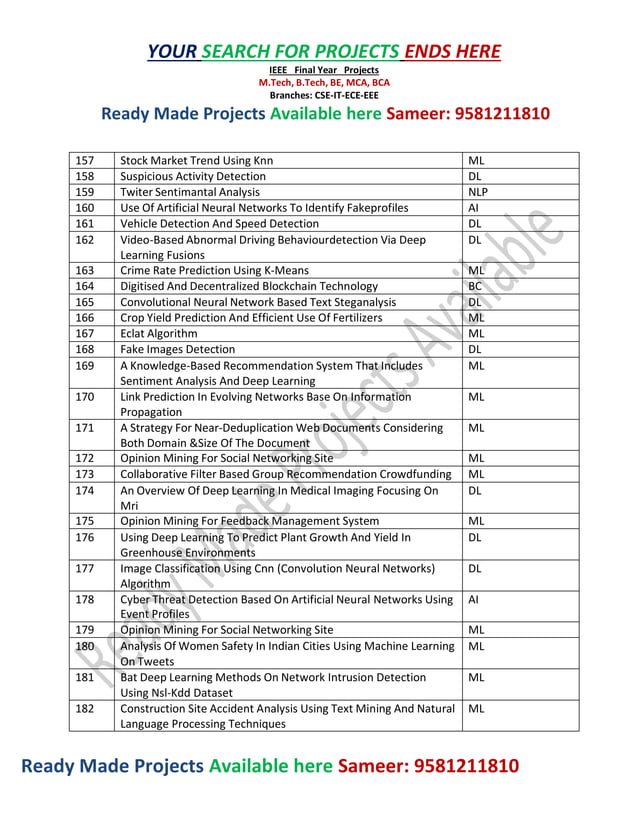 IEEE Projects List.pdf | Technology Industry | Industries