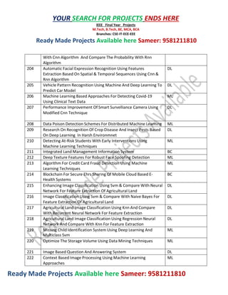 IEEE Projects List.pdf