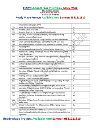 IEEE Projects List.pdf
