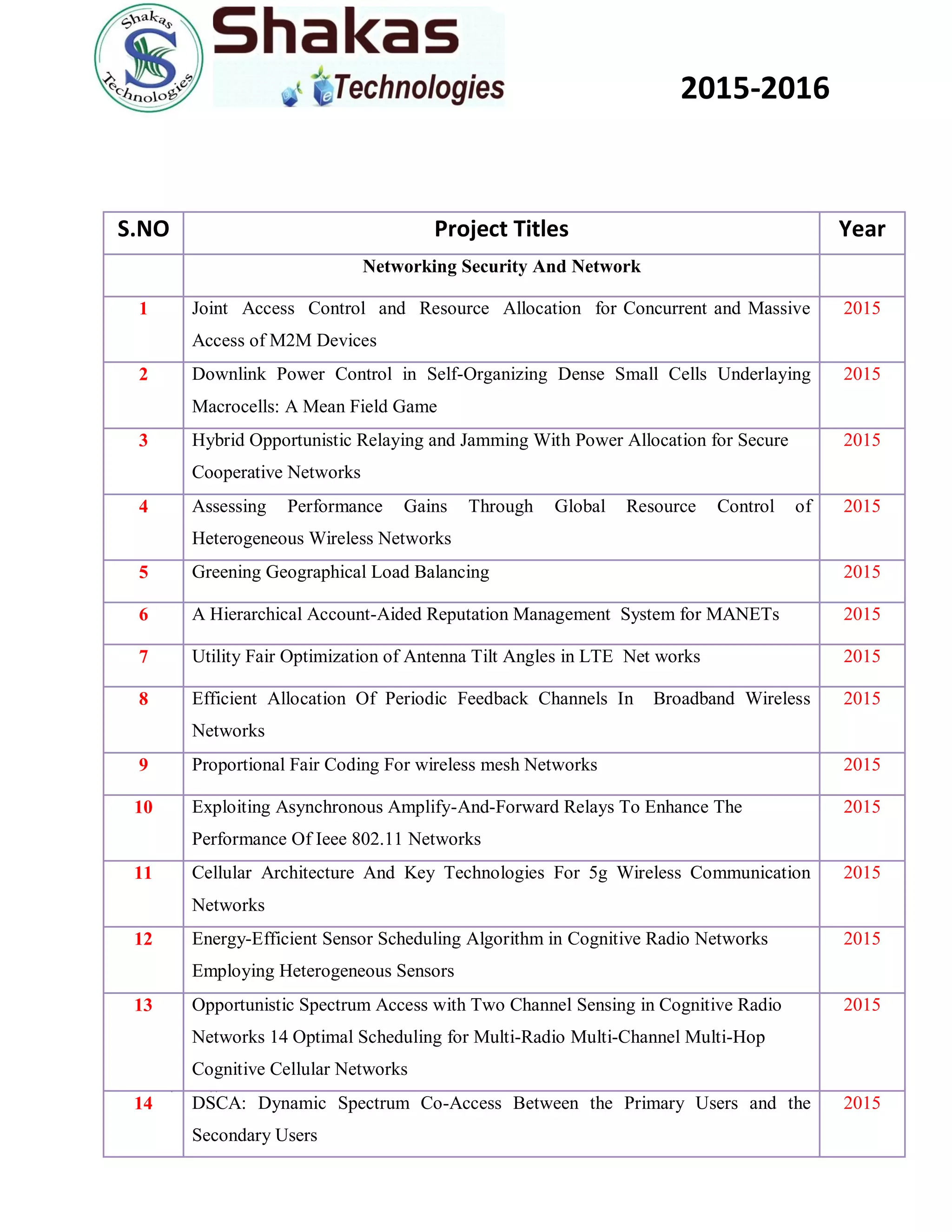 Ieee projects ns2 | PDF